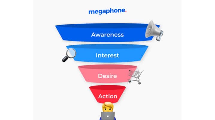 Conversion Funnel 101: What They Are & 10 Steps to 7-Figure Ones
